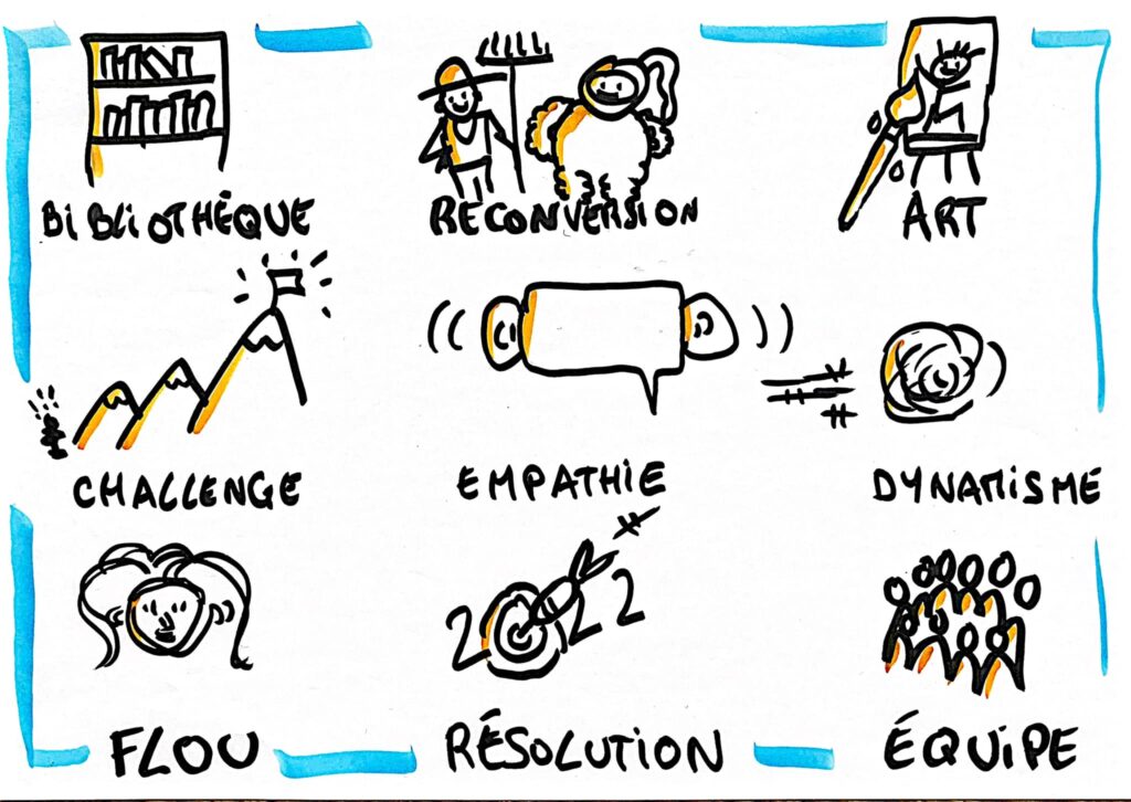 Rechercher un picto - Picto-Dico Des pictos faciles à reproduire